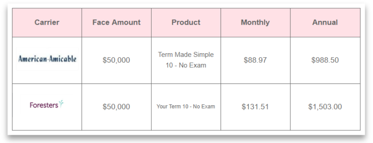 How To Get Affordable Life Insurance Over Age 75 - PinnacleQuote